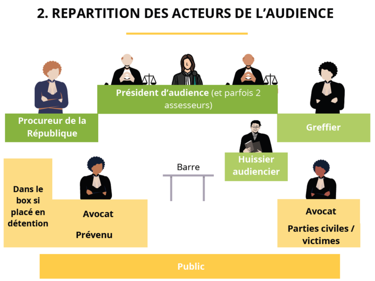 Comment se déroule une audience pénale au tribunal correctionnel ...