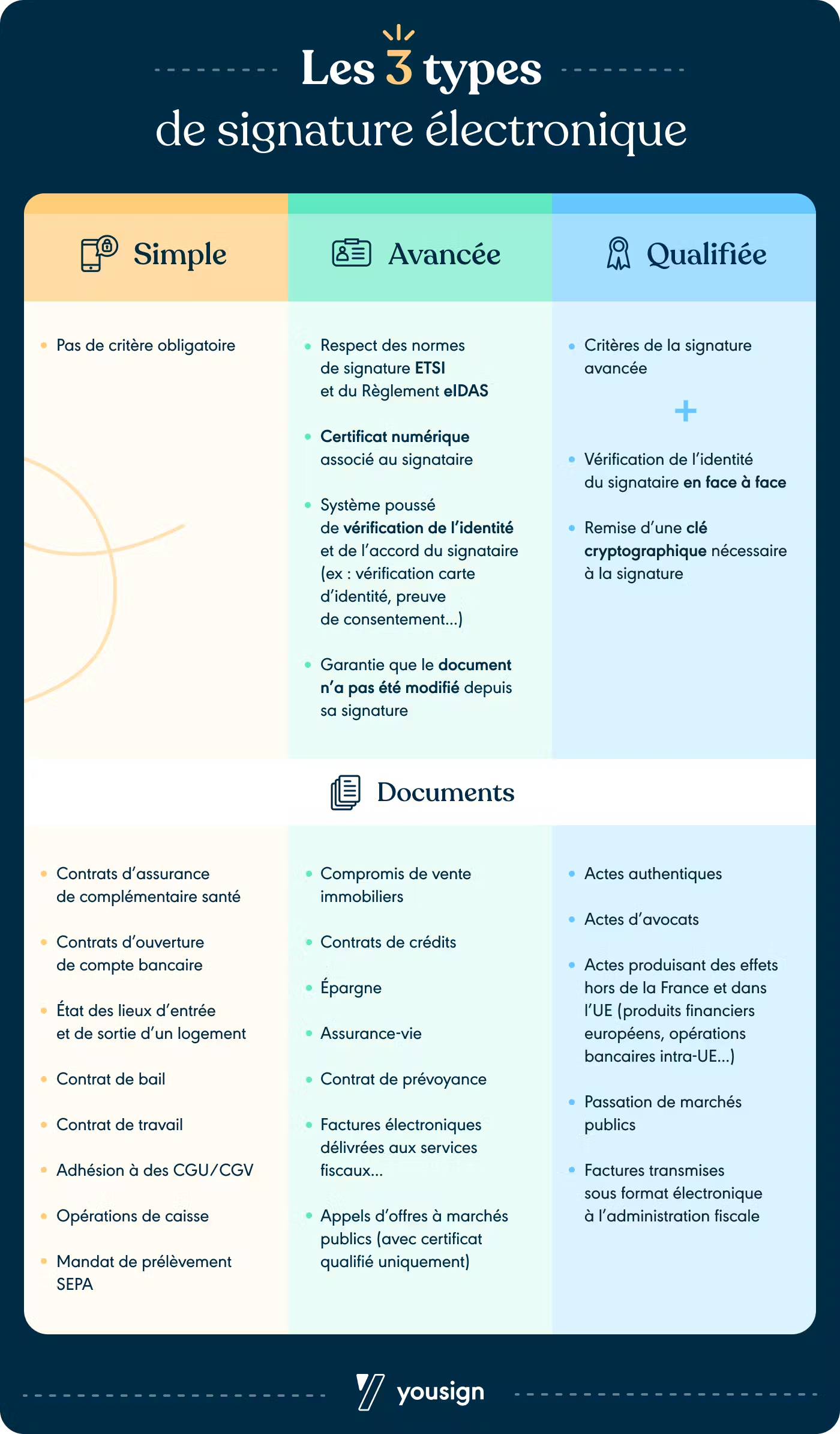 La valeur juridique probatoire d'une signature électronique - Maître ...