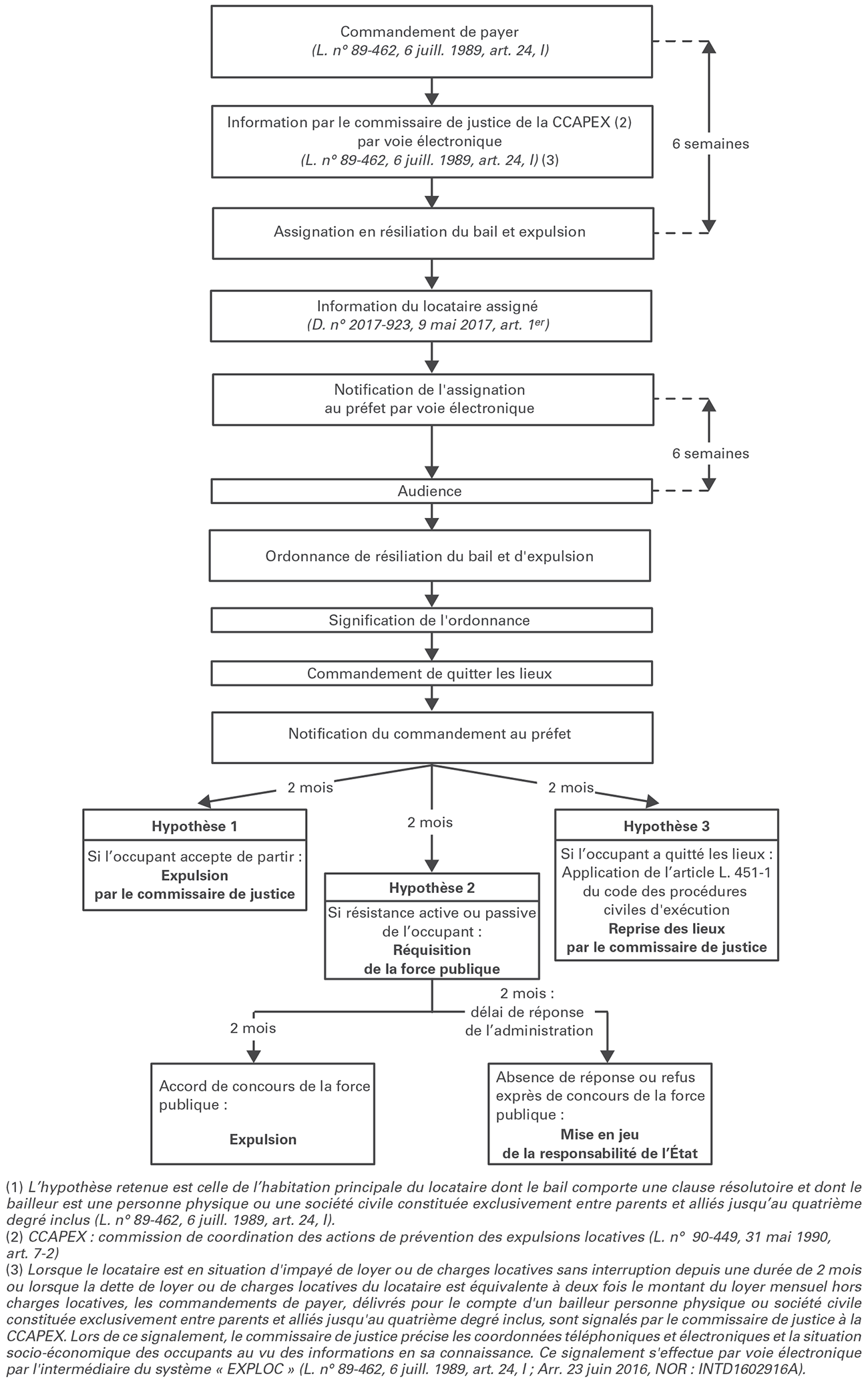 L'expulsion du bail d'habitation - Maître Valentin Simonnet Avocat