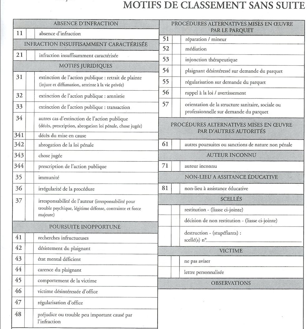 Classement sans suite : qu'est-ce que ça signifie en pratique ...