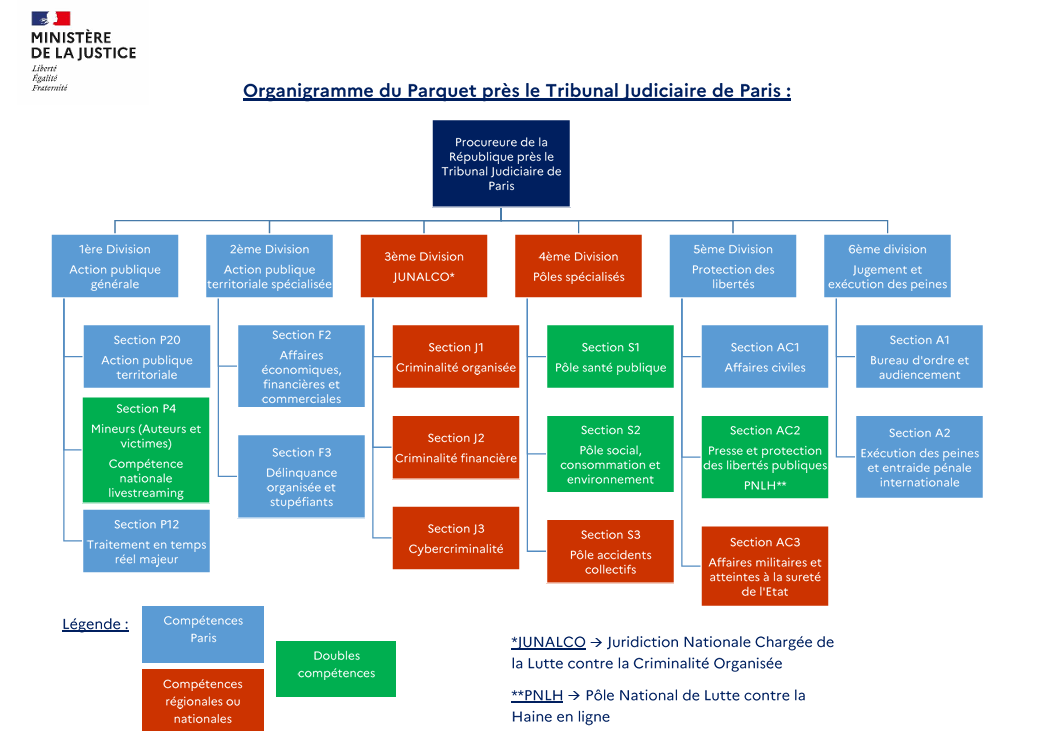 L'organisation du Parquet de Paris : quelle section et quel procureur ...